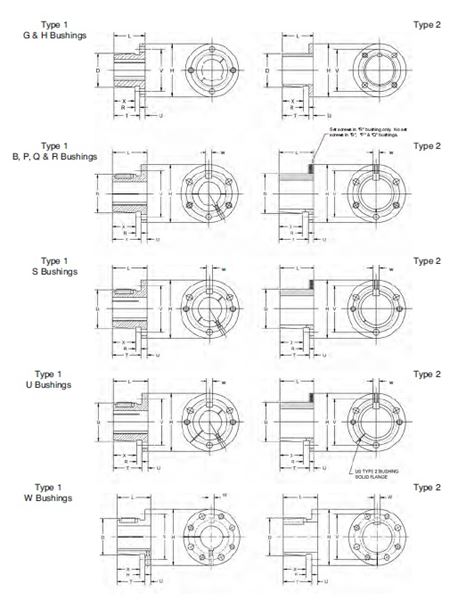 Split Taper Bushings On Tsubaki of Canada Limited